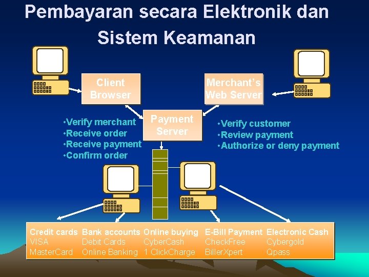 7 Sistem E Commerce Teknologi ECommerce Proses Katagorisasi