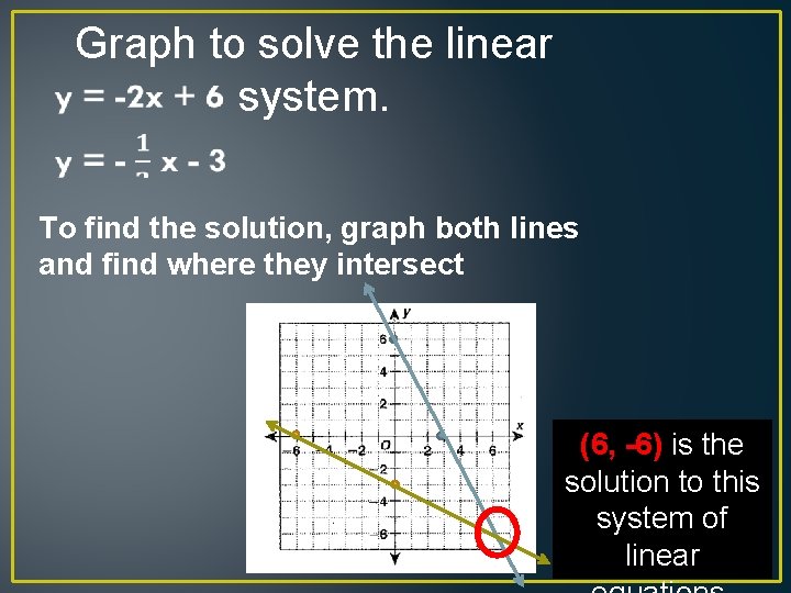 Solve Linear Systems by Graphing A System is