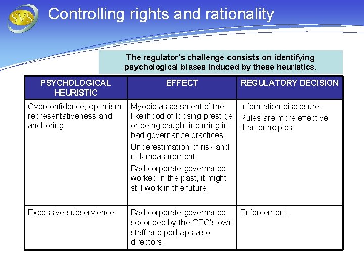 The role of Governance Failures in the current