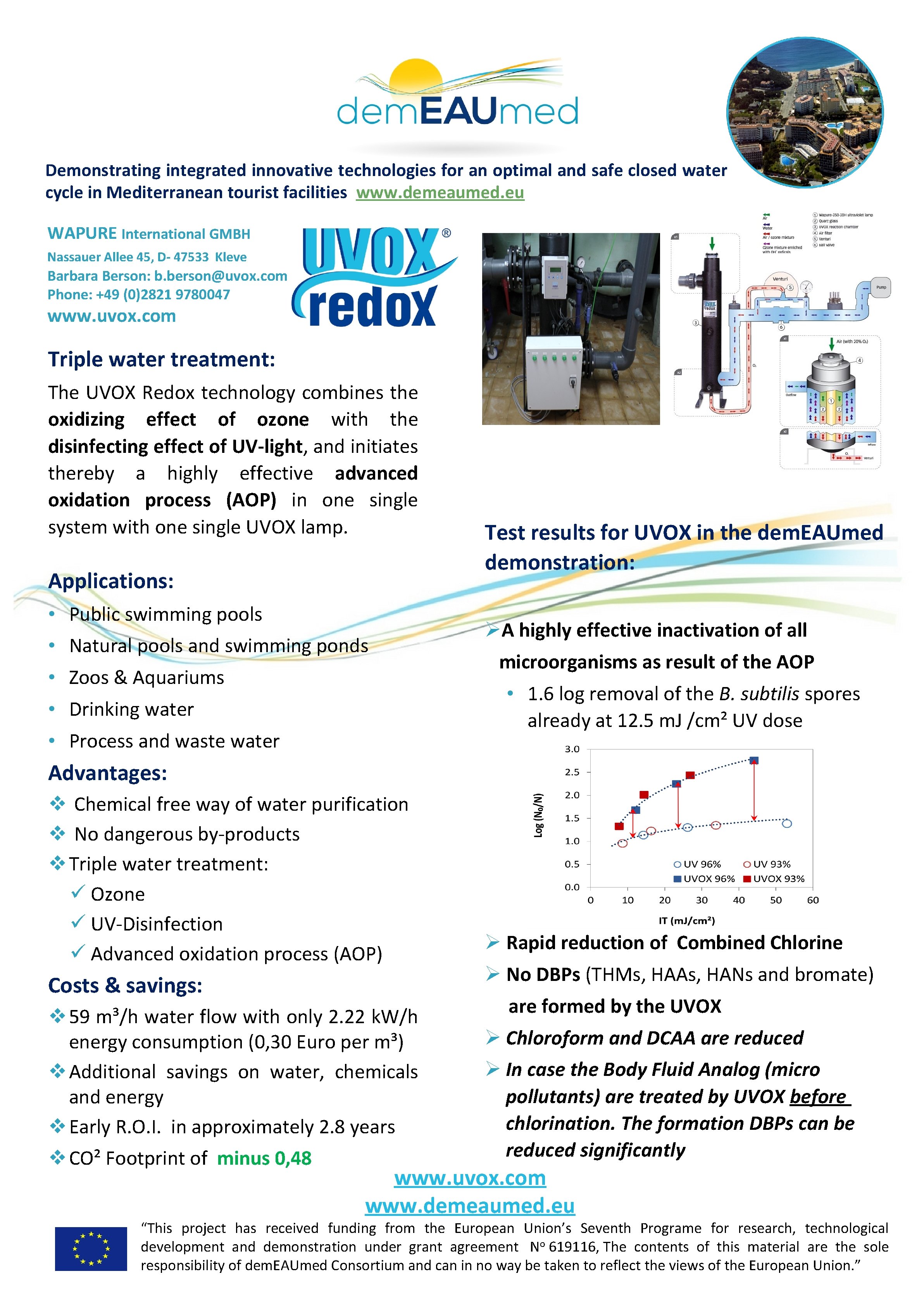 Demonstrating integrated innovative technologies for an optimal and