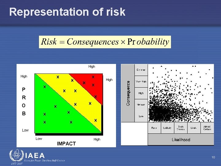 Analysis and Management of Uncertainties Rodolfo Avila Bali