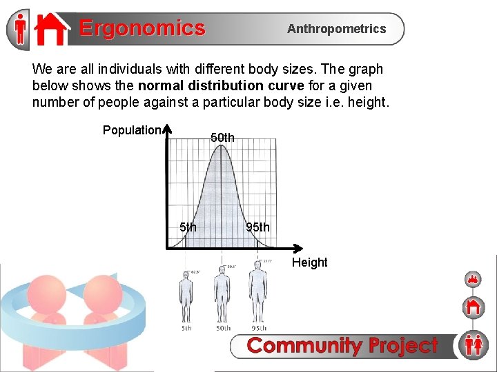 Community Project Ergonomics Design and Manufacture National 4