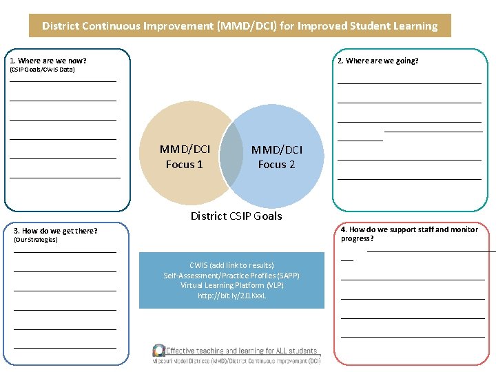 District Continuous Improvement MMDDCI for Improved Student Learning