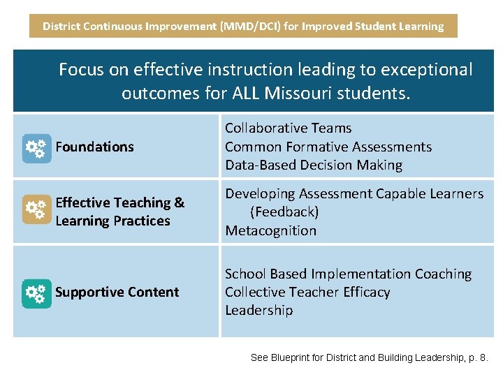 District Continuous Improvement MMDDCI for Improved Student Learning
