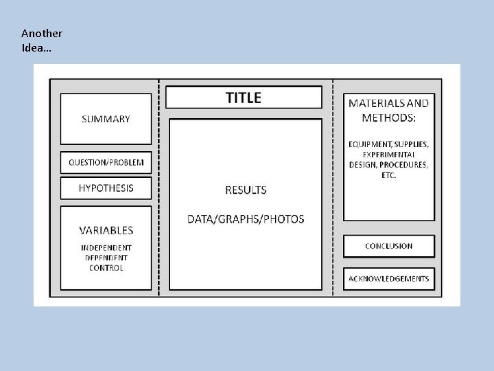 Designing the Perfect Science Fair Display Board Resources