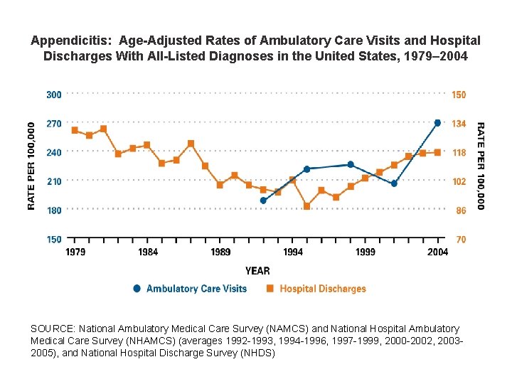 CHAPTER 17 Appendicitis Source Burden of digestive diseases