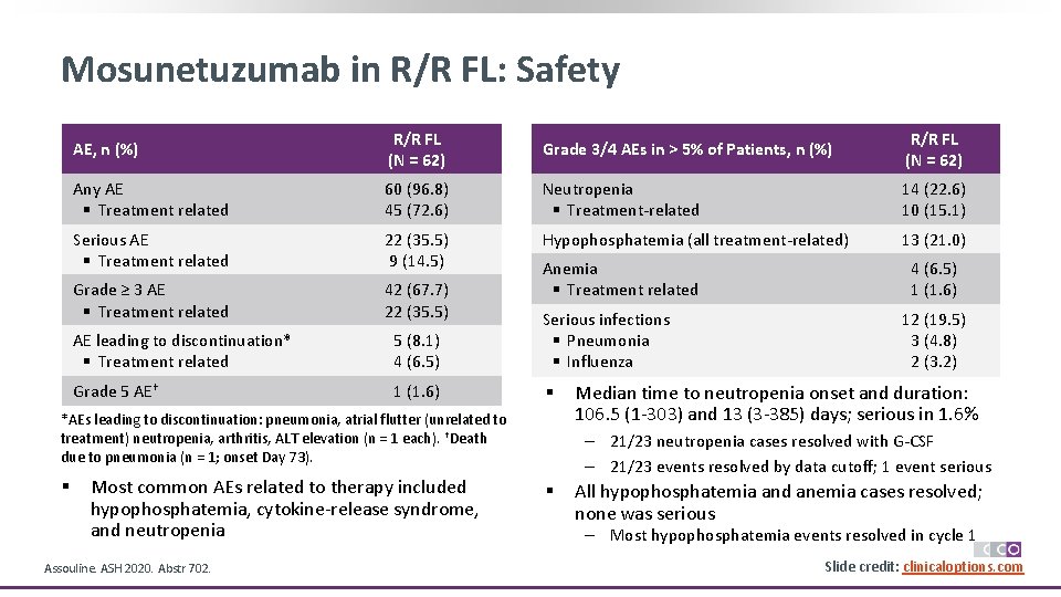 Phase I Trial of Mosunetuzumab Bispecific Antibody in