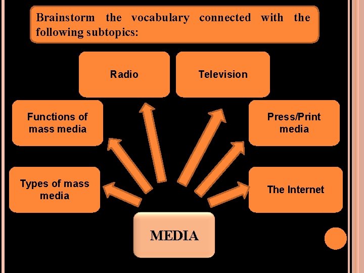 MASS MEDIA 1 Different types of mass media
