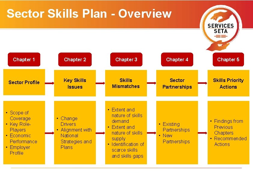 Presentation of the Services SETAs Strategic Plan 201516