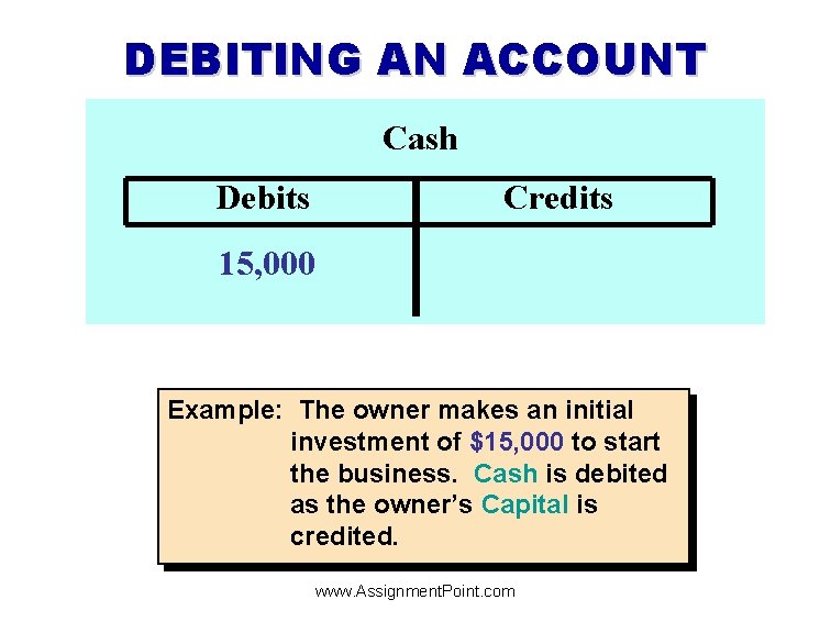 Chapter 2 The Recording Process www Assignment Point
