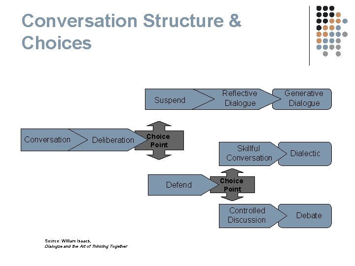 Building Teams of Shared Learning Greg Abell Sound