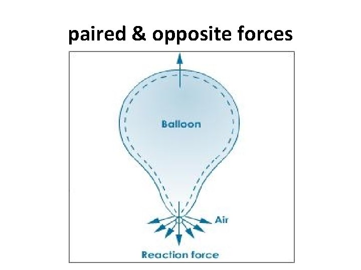 DEMO You have a heavy medicine ball You