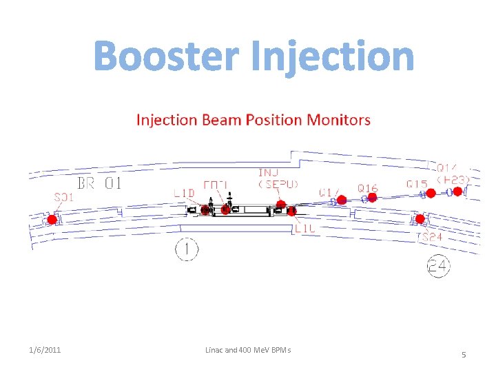 Linac and 400 Me V BPMs January 7