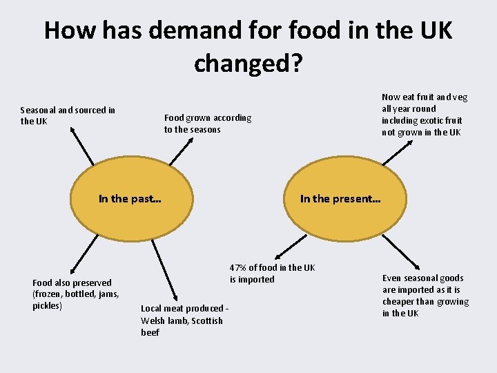 Food in the UK Lesson objectives To investigate