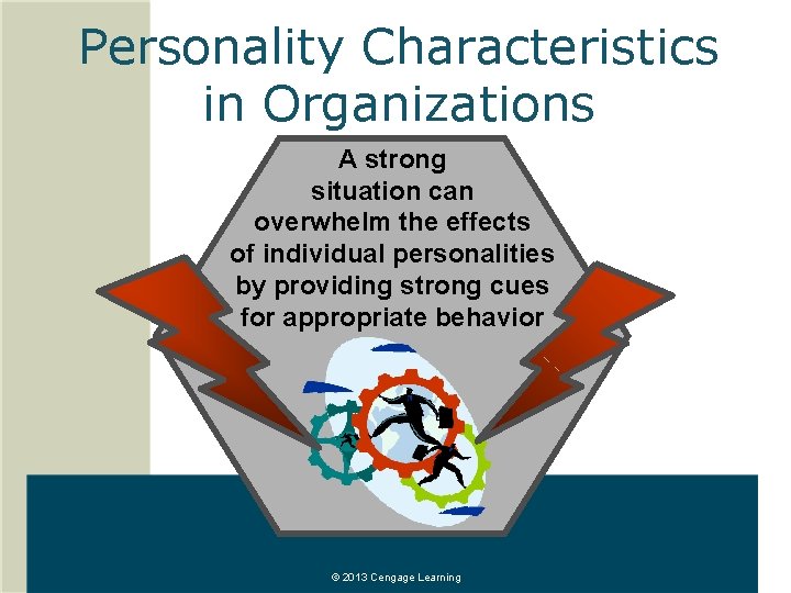 Learning Outcomes Chapter 3 Personality Perception and Attribution