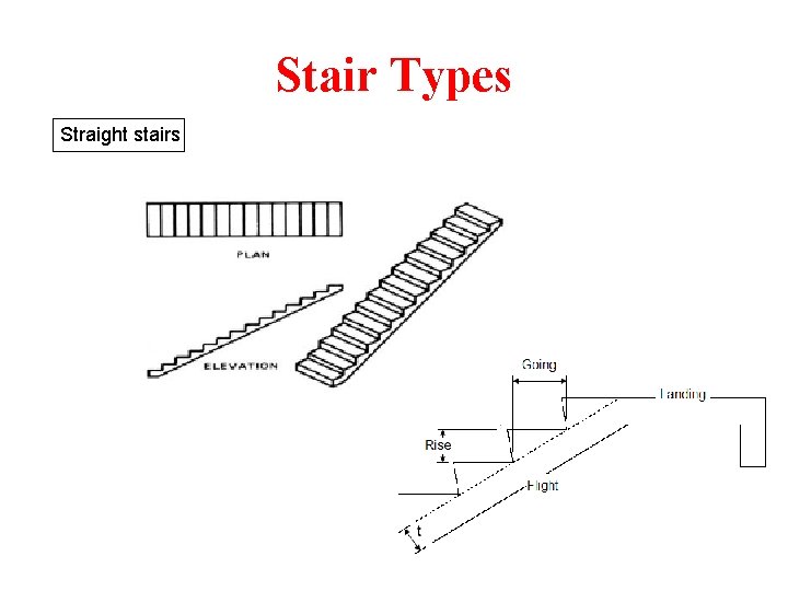 Stair Design Stair Types Straight stairs Stair Type