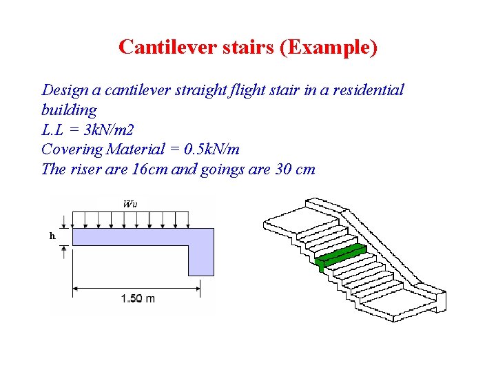 Stair Design Stair Types Straight stairs Stair Type