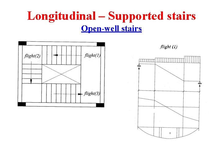 Stair Design Stair Types Straight stairs Stair Type