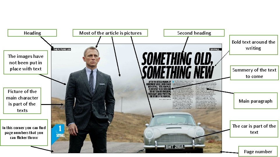 Two page spread analysis By TyLea Shearsby Heading