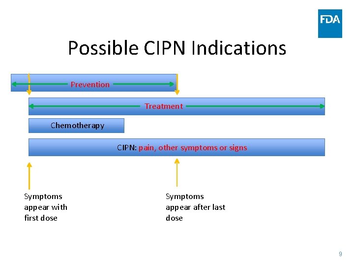 CIPN Considerations for Drug Development Pamela Horn MD