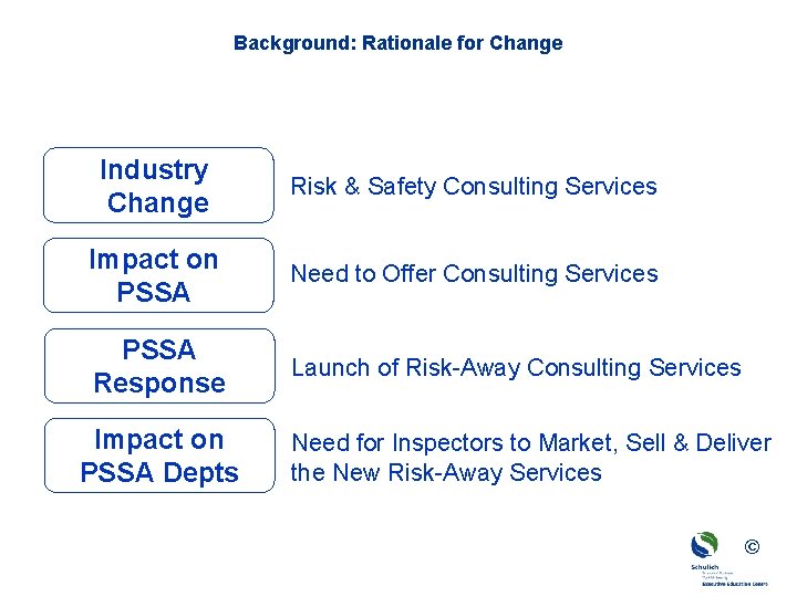 The Business Plan An alignment of functional activities