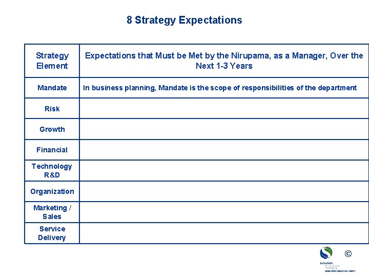 The Business Plan An alignment of functional activities
