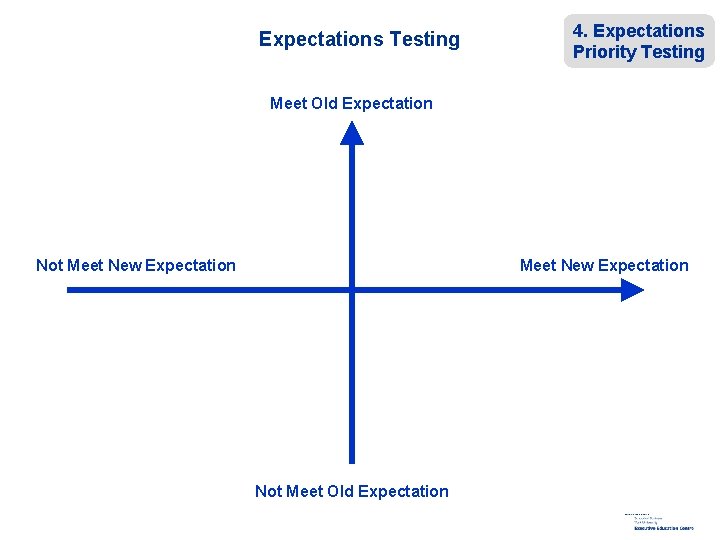 The Business Plan An alignment of functional activities