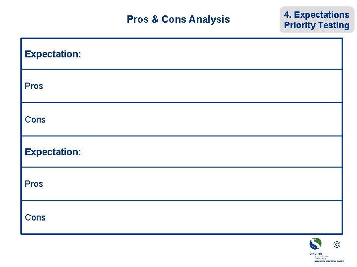 The Business Plan An alignment of functional activities