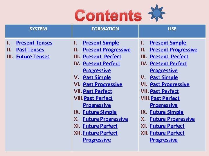 English Tenses Contents SYSTEM I Present Tenses II