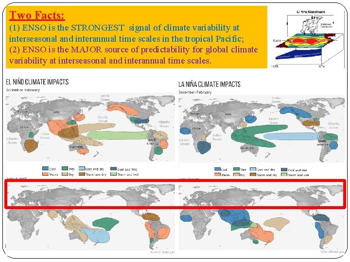 Two Facts 1 ENSO is the STRONGEST signal