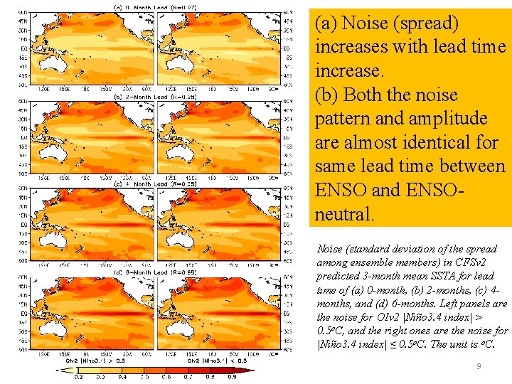 Two Facts 1 ENSO is the STRONGEST signal