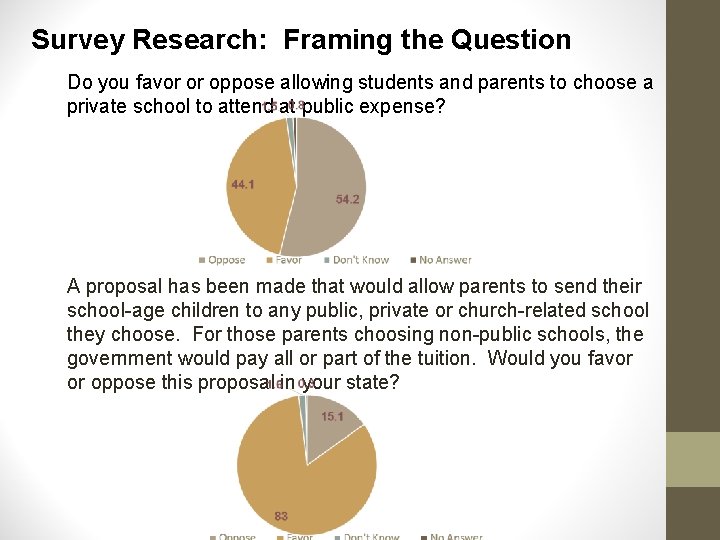 Public Opinion FQ What shapes public opinion Why