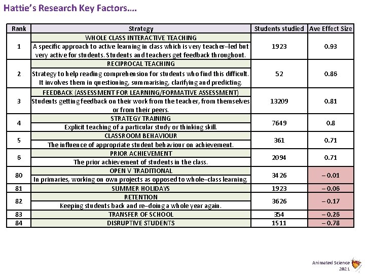 Evidence Based Teaching in Science This resource is