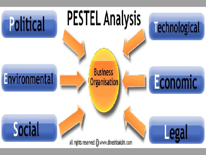 Situation Analysis in Tourism PESTEL Analysis PESTLE is