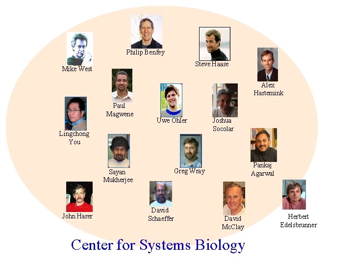 Duke Center for Systems Biology Origins A systems