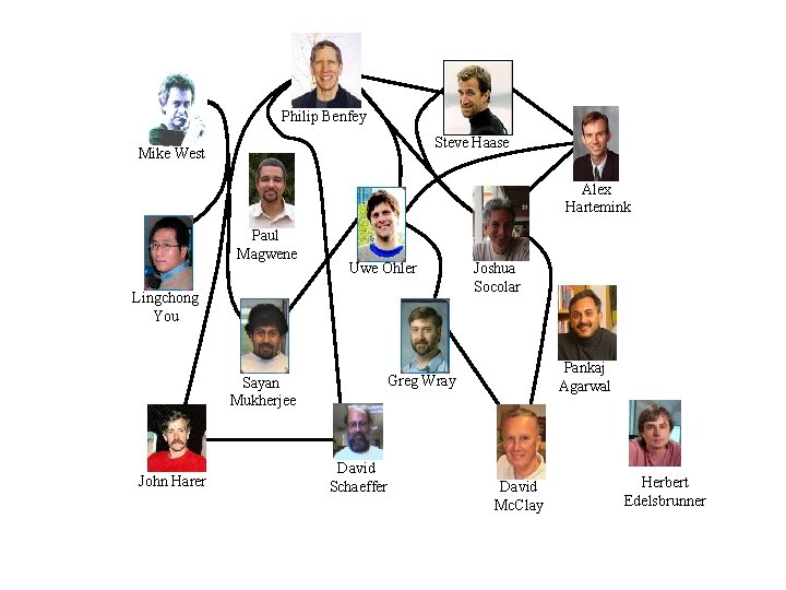 Duke Center for Systems Biology Origins A systems