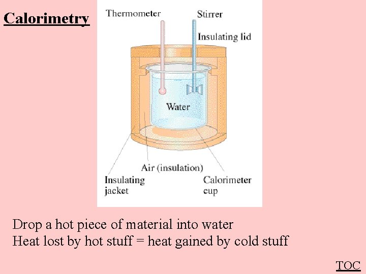 Calorimetry Contents Basic Concept Example Whiteboards Bomb Calorimeters