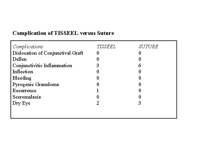 Complications of Fibrin Glue in Pterygium Surgery with