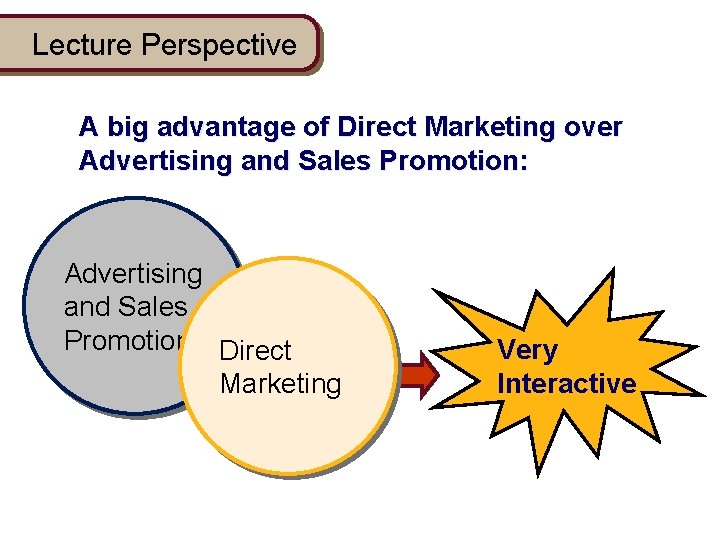 LECTURE27 Direct Marketing The Dialogue Builder Topic Outline