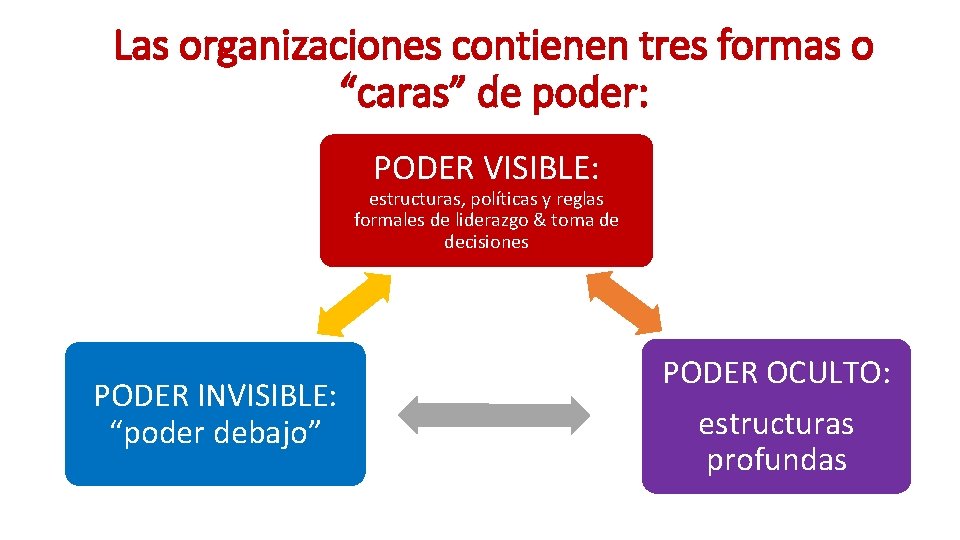 WEBINAR BUILD EL PODER PARA EL CAMBIO ORGANIZATIVO