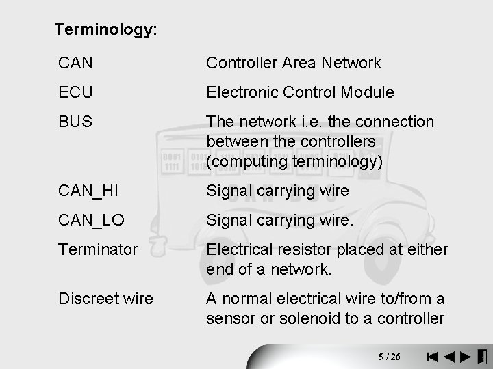 Basic Electricity CANBUS DATA SYSTEM 1 26 What