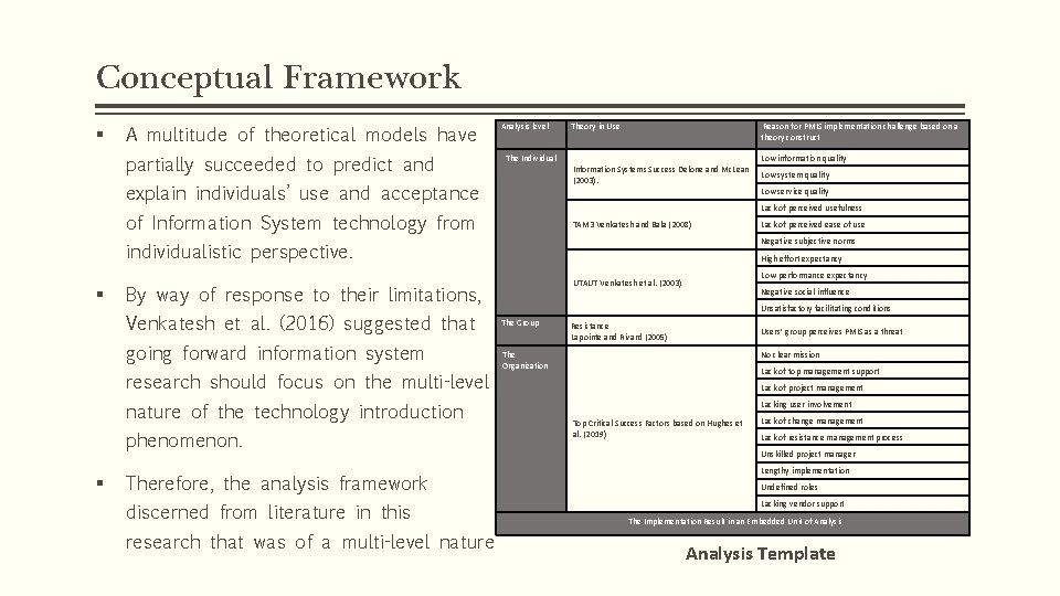 TECHNOLOGY ACCEPTANCE IN A MULTILEVEL MULTIFIRM ENVIRONMENT An