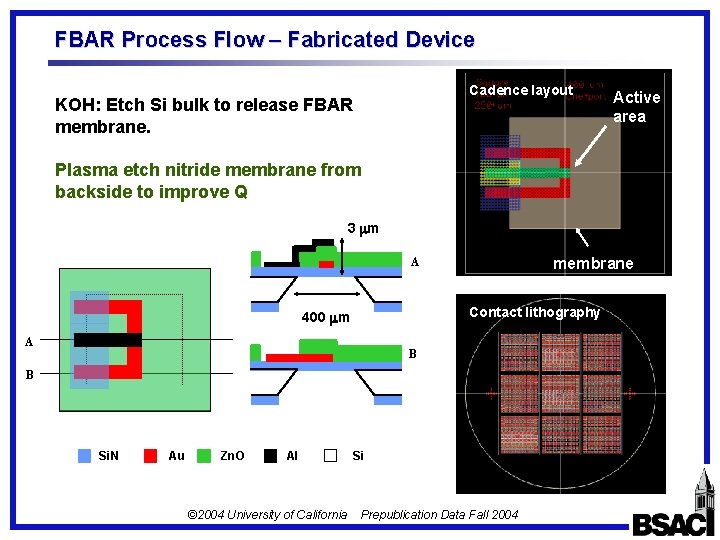 Portable Monitor for Airborne Particulates Justin P Black
