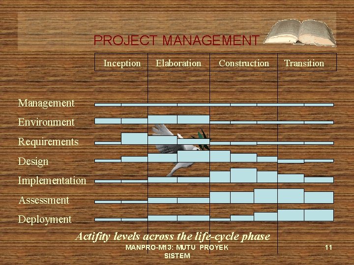 PROJECT MANAGEMENT MUTU PROYEK SISTEM SESI 13 BY