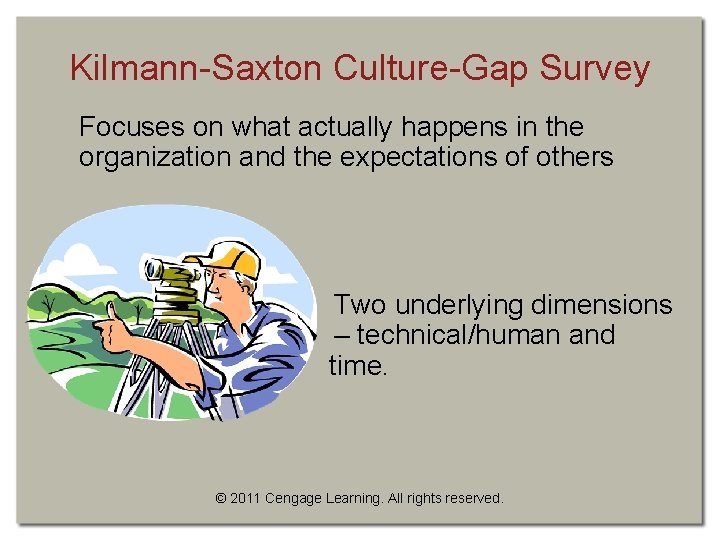 Learning Outcomes Chapter 16 Organizational Culture 1 Identify