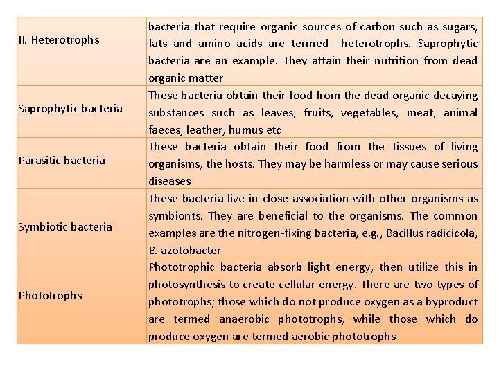 NUTRITIONAL CLASSIFICATION OF BACTERIA I Autotrophs are bacteria