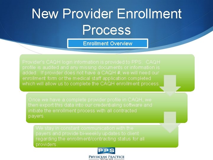 PPS Enrollment Maintenance Services Brief overview of the