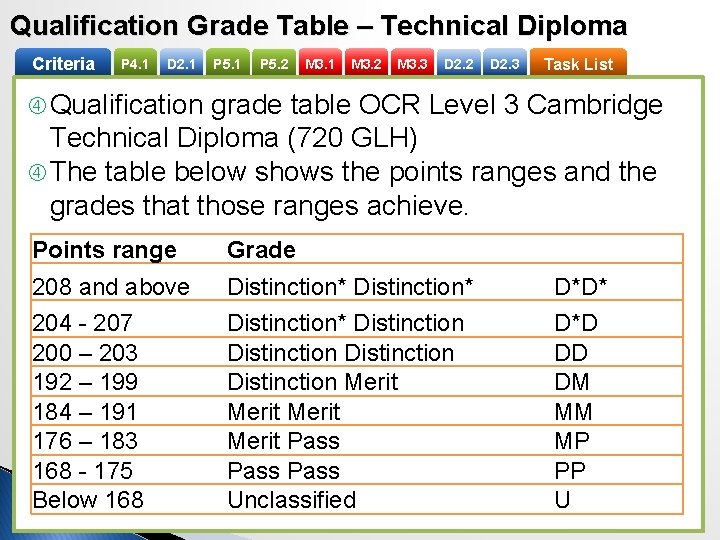 CAMBRIDGE TECHNICALS LEVEL 3 Unit 17 The Internet