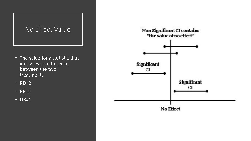 Phase III Clinical Trials Brad Rechtzigel Kohei Osterloth