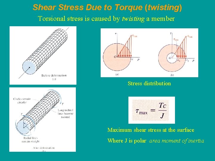 Elastic Compliance and Stiffness constant Stress and strain